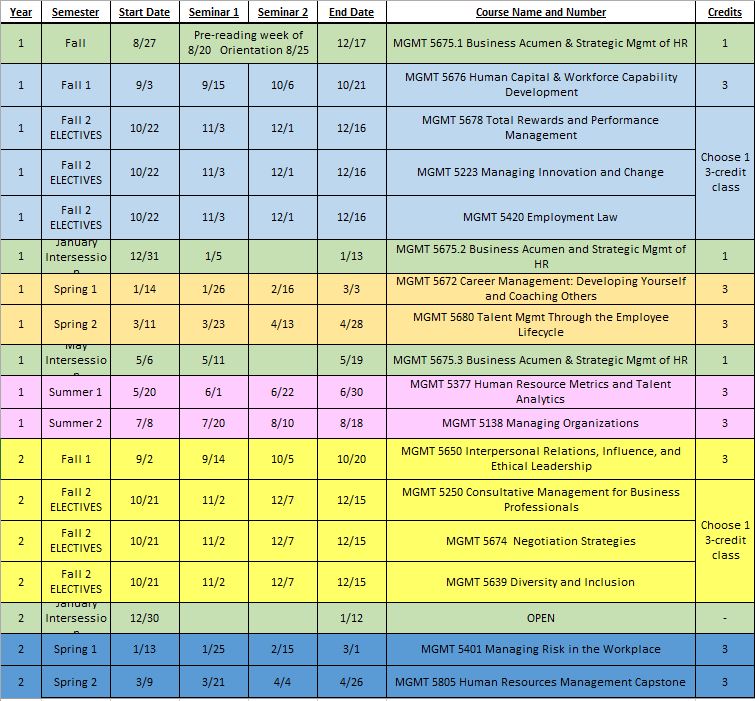 Academics | Graduate Programs in Human Resource Management